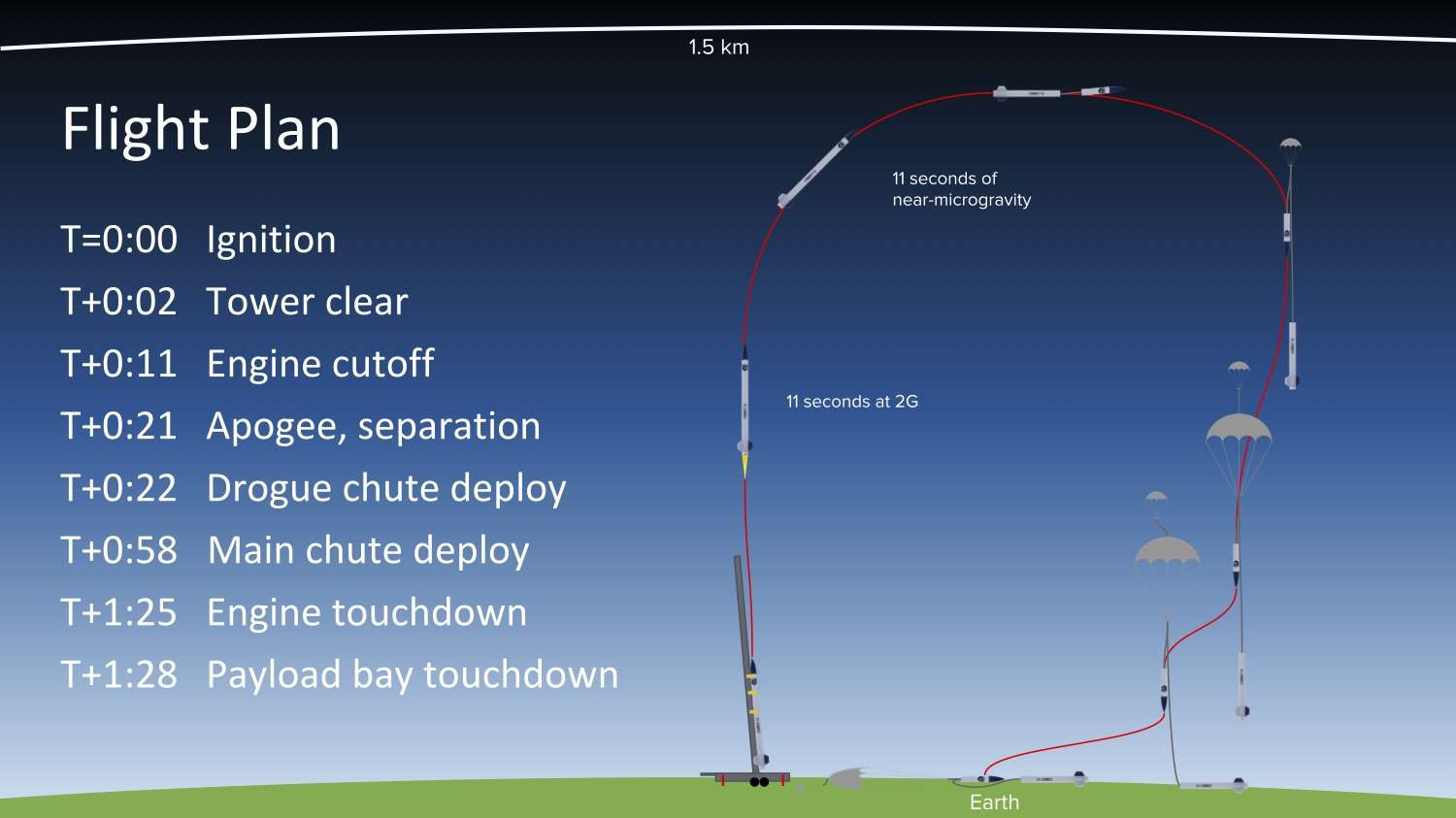 Long-awaited launch of bluShift Aerospace prototype rocket expected ...